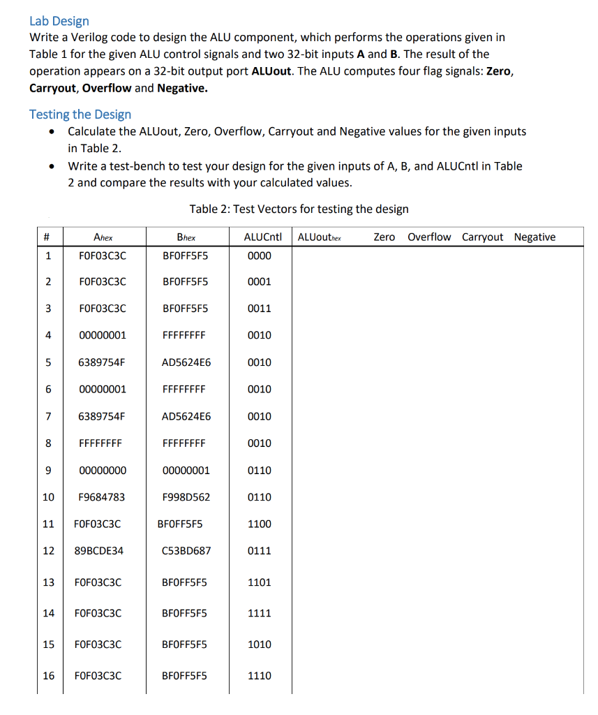 Solved Designing an Arithmetic Logic Unit (ALU) Objective | Chegg.com