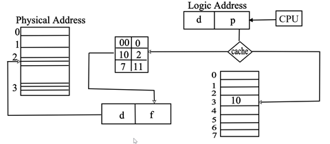 Solved Design a memory management scheme for a 48 bit | Chegg.com