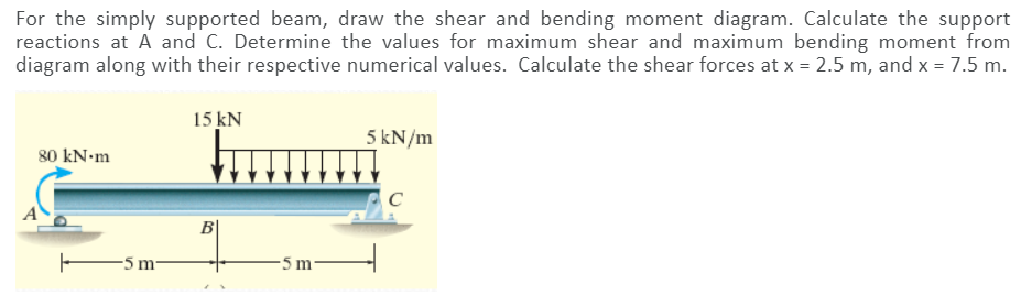 Solved For the simply supported beam, draw the shear and | Chegg.com