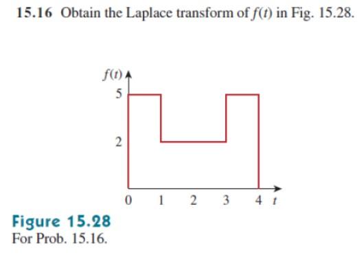 Solved 15.16 Obtain the Laplace transform of f(t) in Fig. | Chegg.com