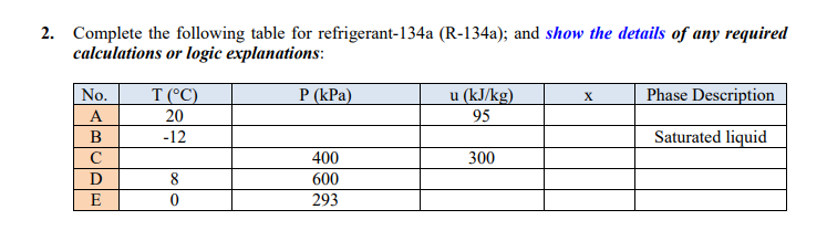 Solved Complete the following table for refrigerant-134a | Chegg.com