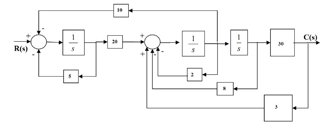Solved Reduce the following block diagrams into a single | Chegg.com