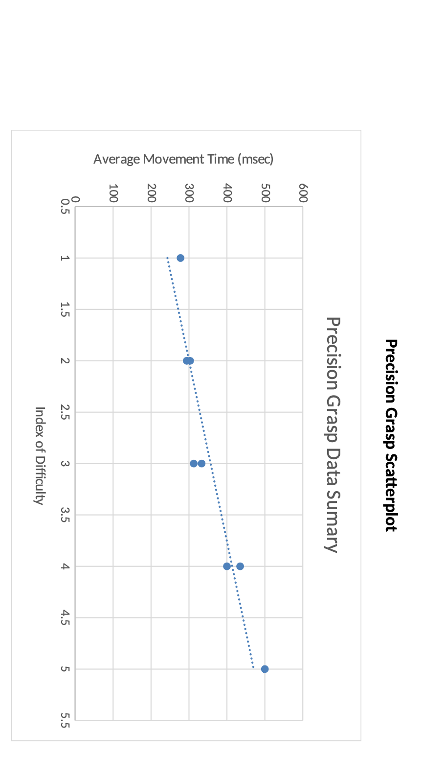 Why are there differences in performance between | Chegg.com