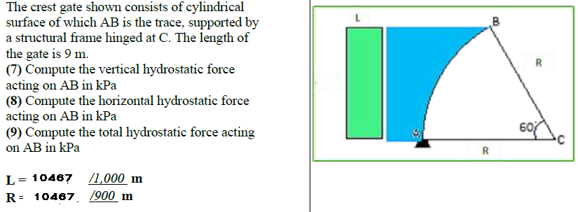 Solved B R The crest gate shown consists of cylindrical | Chegg.com