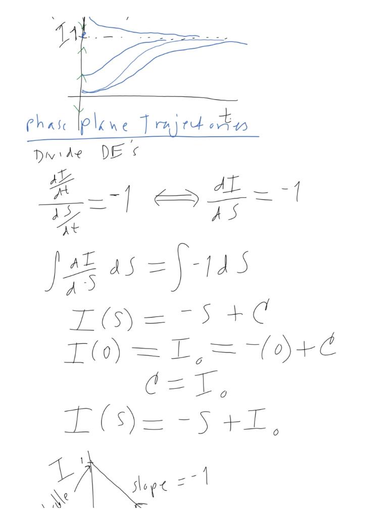 1. Find the nullclines and equilibrium points of the | Chegg.com