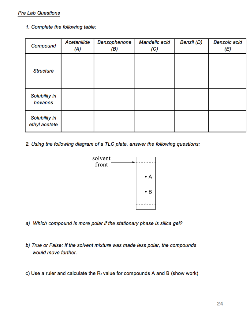Solved Pre Lab Questions 1. Complete the following table: | Chegg.com