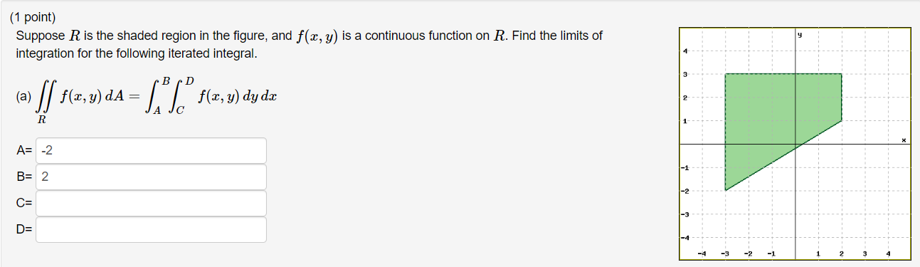 Solved (1 point) Suppose R is the shaded region in the | Chegg.com