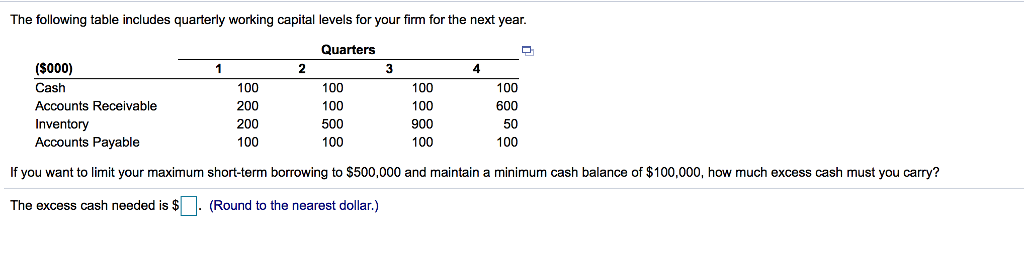 Solved The following table includes quarterly working | Chegg.com