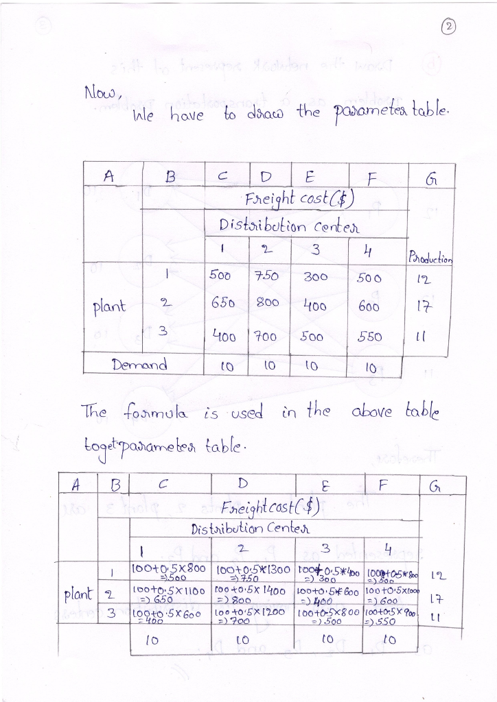 Solved 9.1-2. The Childfair Company has three plants | Chegg.com