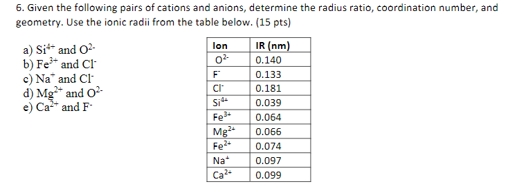 Solved 6. Given the following pairs of cations and anions, | Chegg.com