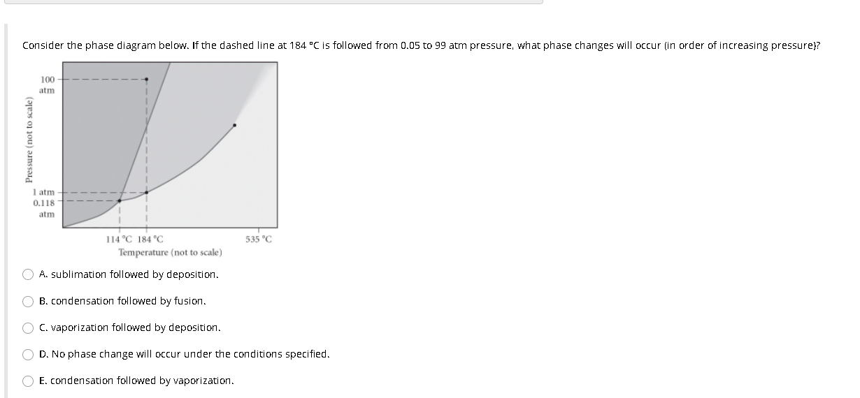 Solved Consider the phase diagram below. If the dashed line | Chegg.com