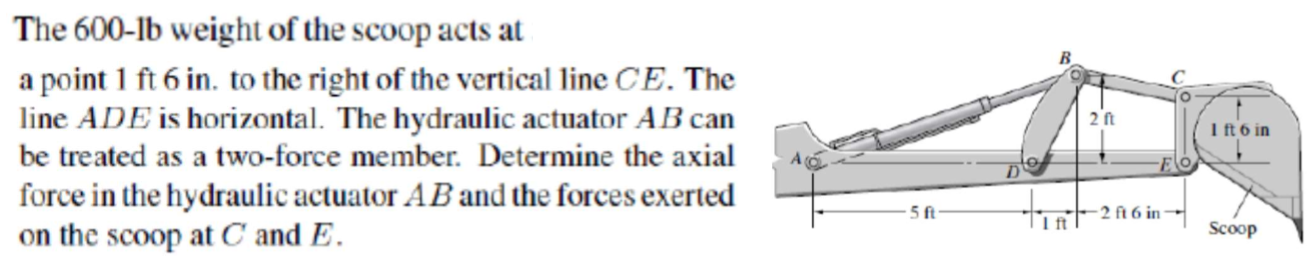 Solved The 600-lb weight of the scoop acts at a point | Chegg.com