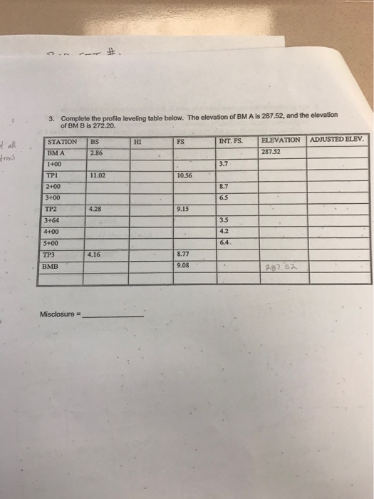 Solved 3. Complete the profile leveling table below. The | Chegg.com