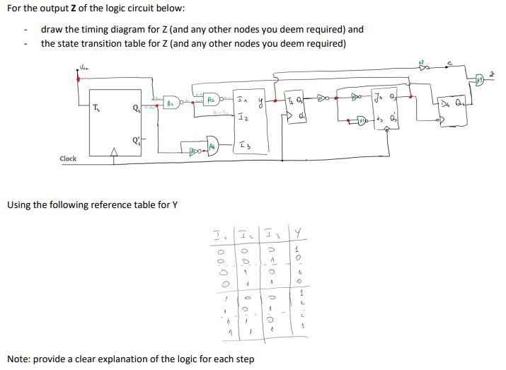 Solved For the output Z of the logic circuit below: - draw | Chegg.com