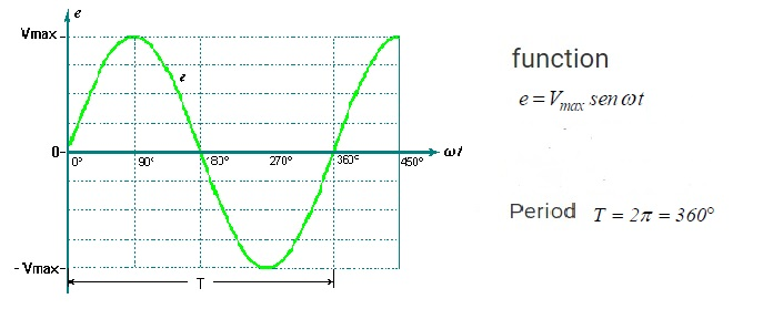 Solved Applying the concept of discretization, determine the | Chegg.com