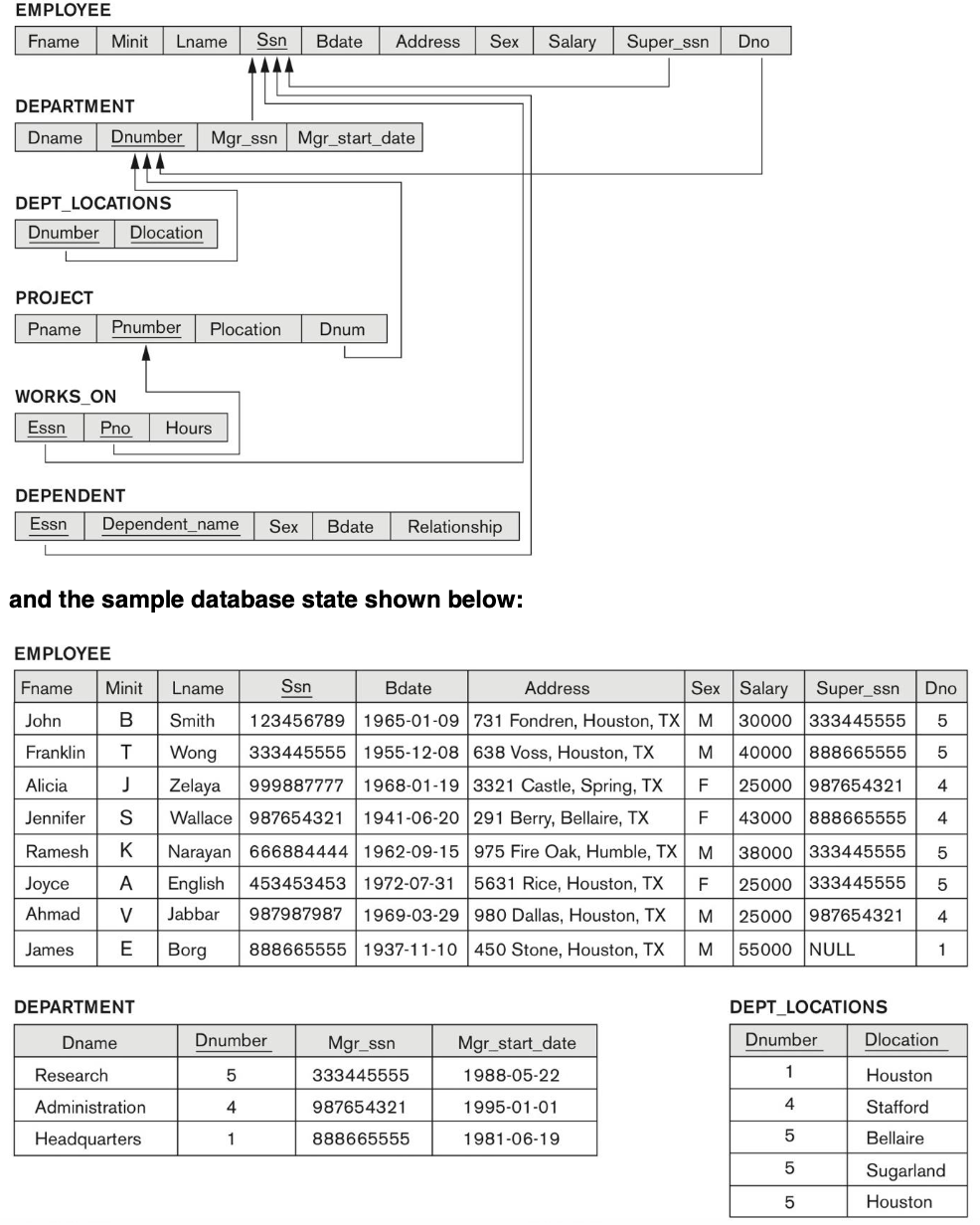 Solved With reference to this database Schema, please solve | Chegg.com