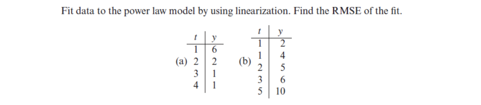 Solved Numerical Analysis Read Fully I Will Thumbs Up If 8023