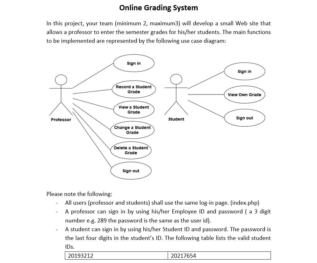Solved Online Grading System In this project, your team | Chegg.com