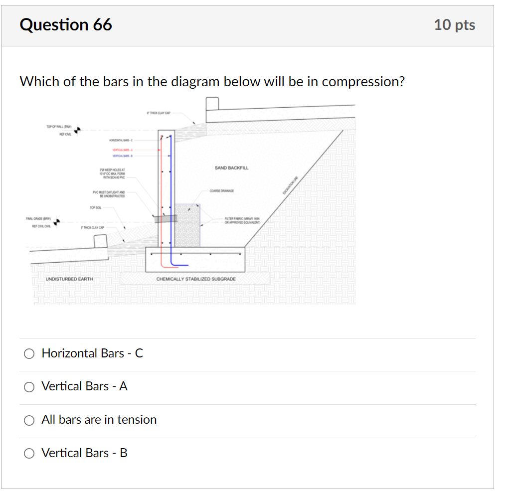 Solved Question 66 10 pts Which of the bars in the diagram | Chegg.com