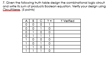 Solved 7. Given the following truth table design the | Chegg.com