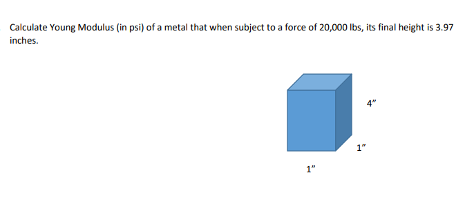 Solved Calculate Young Modulus (in psi) of a metal that when | Chegg.com