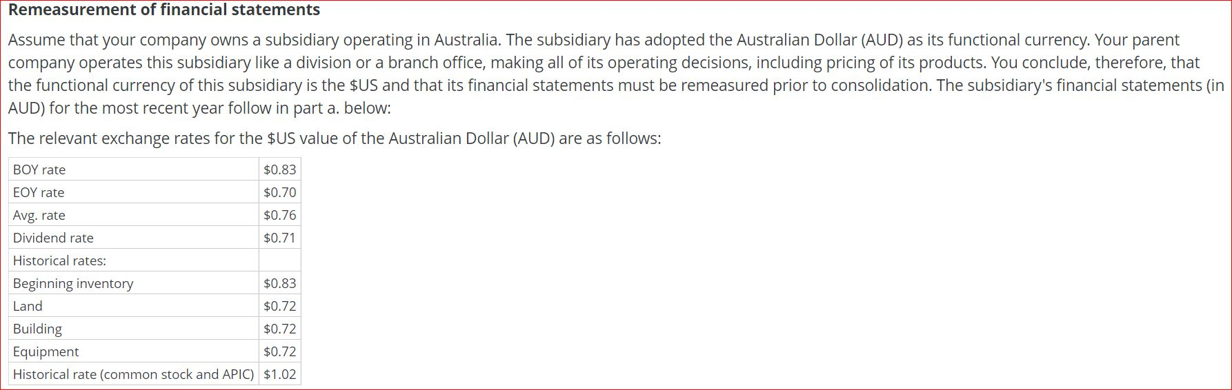 Remeasurement of financial statements Assume that | Chegg.com