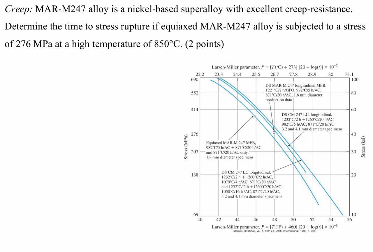 Creep: MAR-M247 ﻿alloy is a nickel-based superalloy | Chegg.com