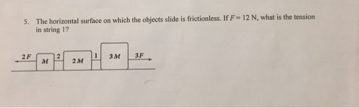 Solved The horizontal surface on which the objects slide is | Chegg.com