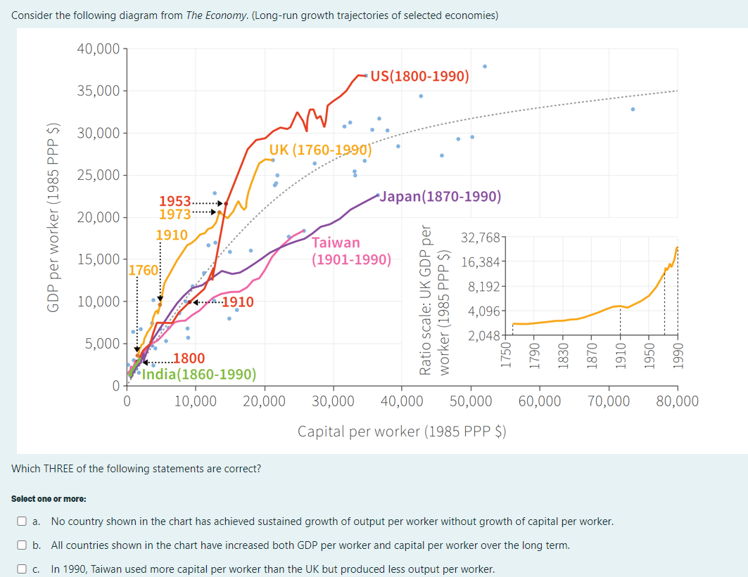 Solved Which THREE of the following statements are | Chegg.com