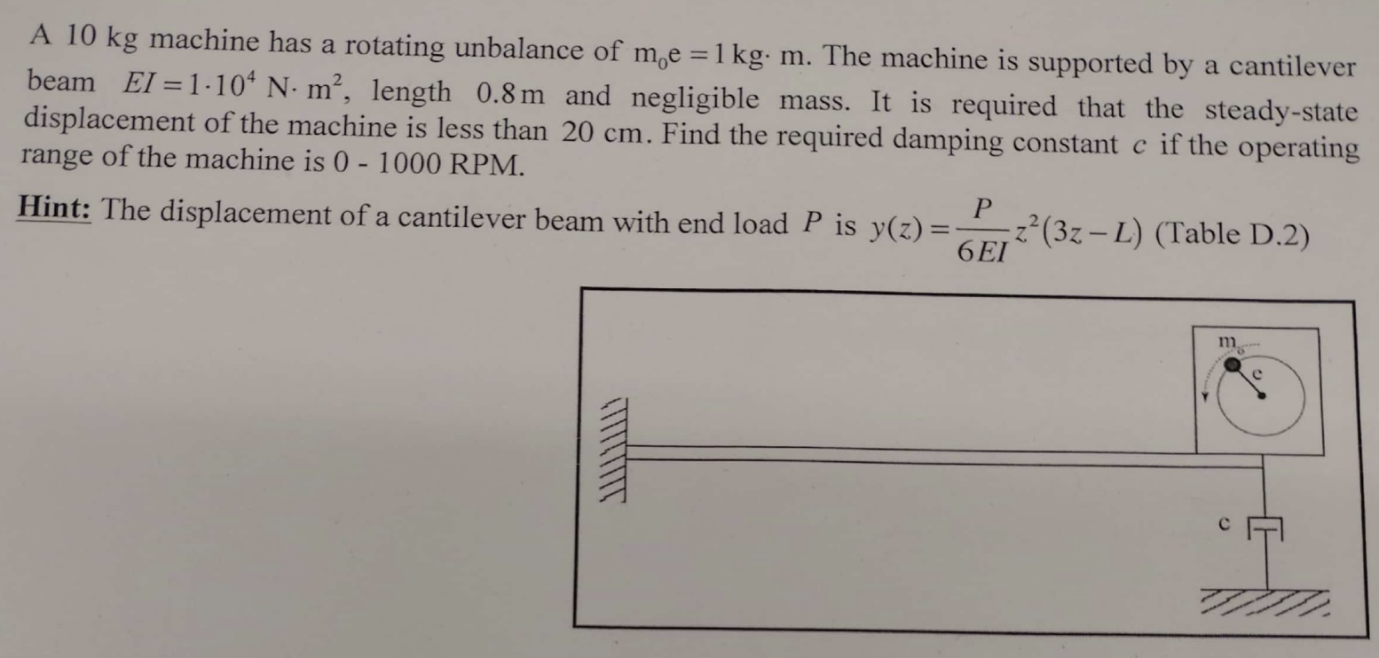 Solved A 10 kg ﻿machine has a rotating unbalance | Chegg.com