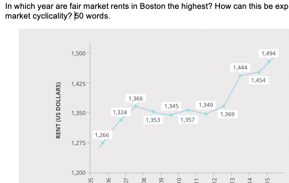 Solved In which year are fair market rents in Boston the | Chegg.com