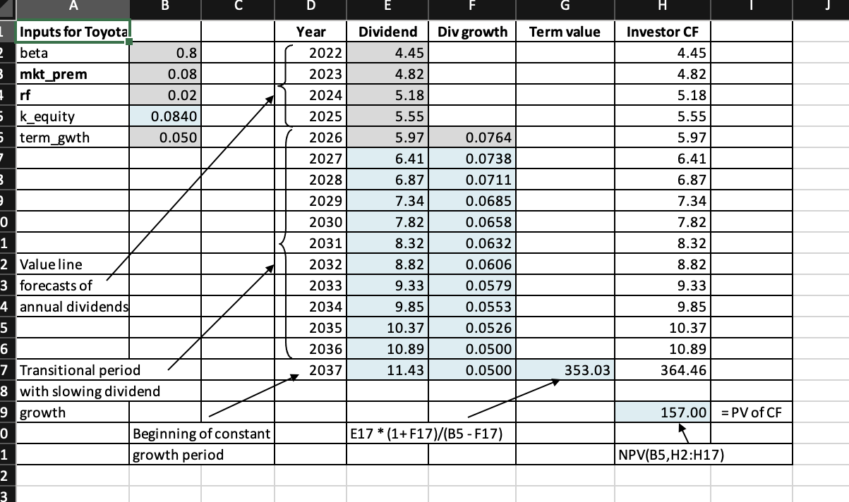 Solved Calculate the intrinsic value of Toyota in each of | Chegg.com