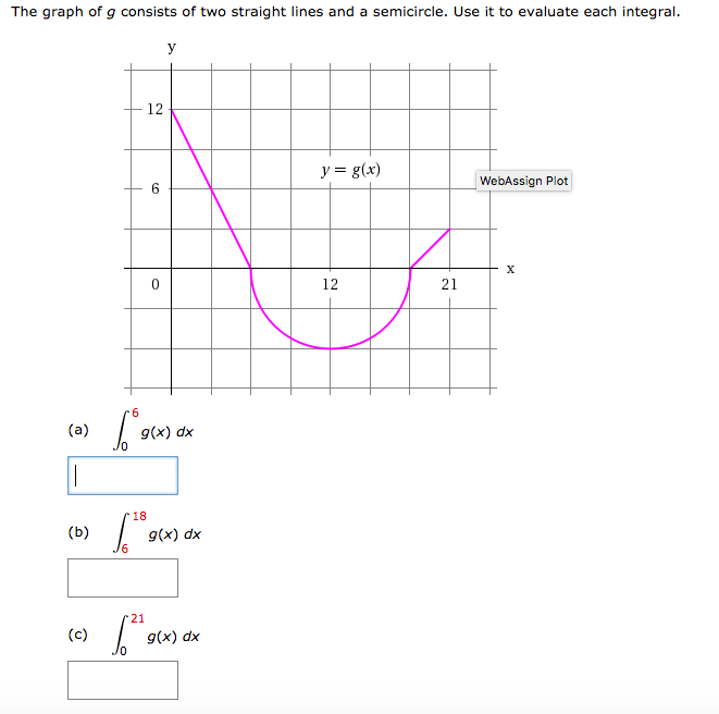 Solved The graph of g consists of two straight lines and a | Chegg.com