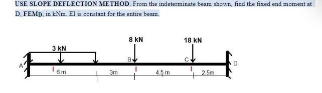 Solved USE SLOPE DEFLECTION METHOD. From the indeterminate | Chegg.com