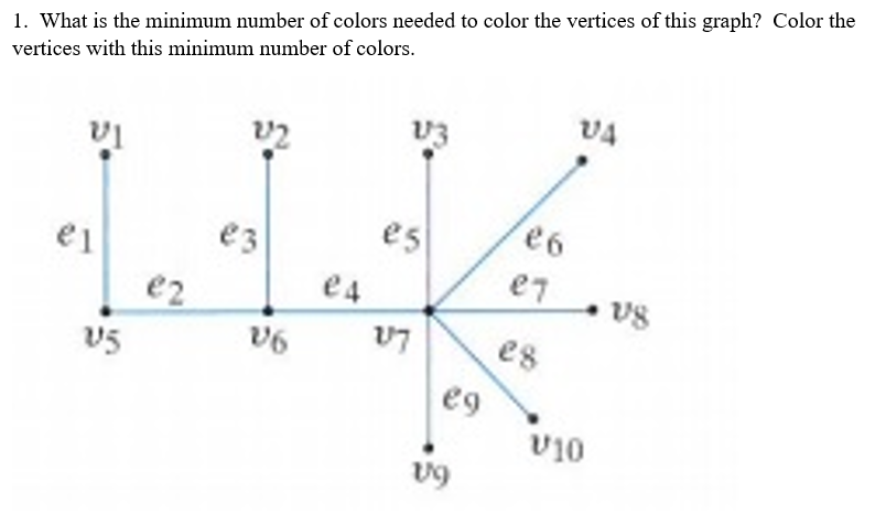 Solved 1. What is the minimum number of colors needed to | Chegg.com