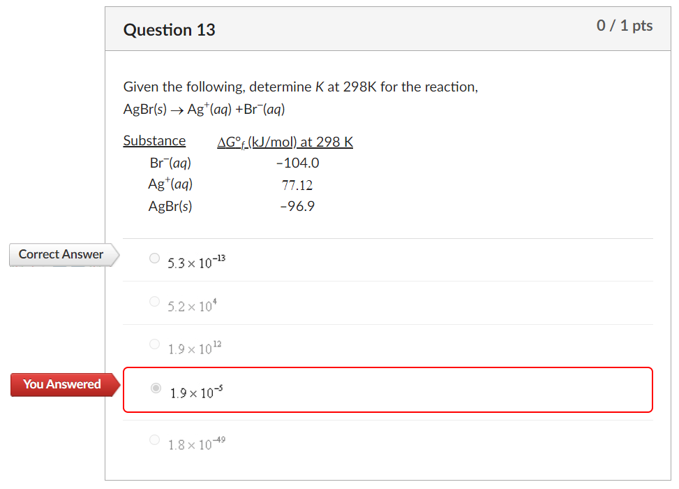 Solved Question 13 0/1 pts Given the following, determine K | Chegg.com