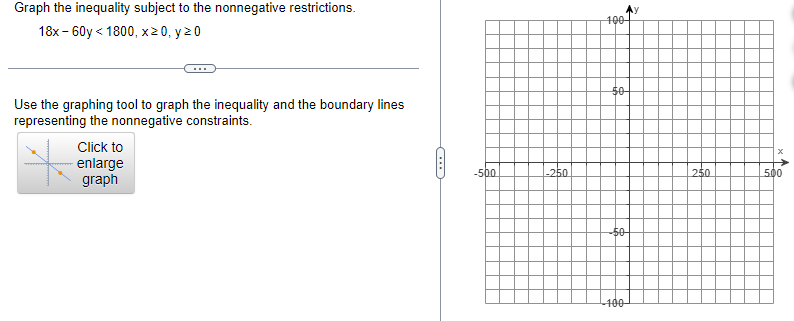 Solved Graph the inequality subject to the nonnegative | Chegg.com