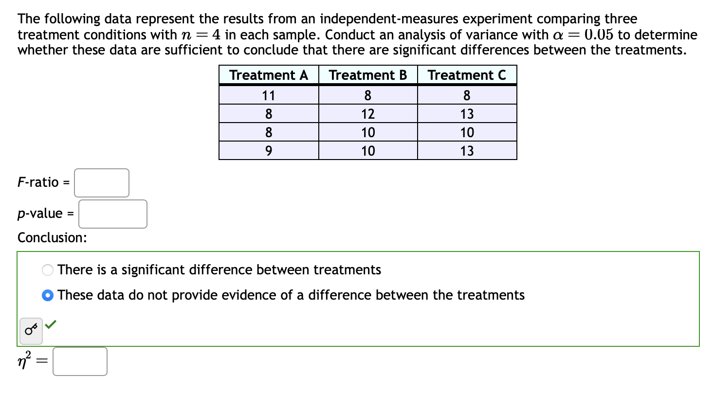 Solved The following data represent the results from an | Chegg.com