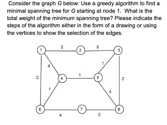 Solved Consider the graph G below: Use a greedy algorithm to | Chegg.com