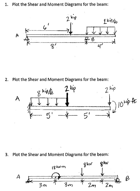 Solved Plot the Shear and Moment Diagrams for the beam:Plot | Chegg.com