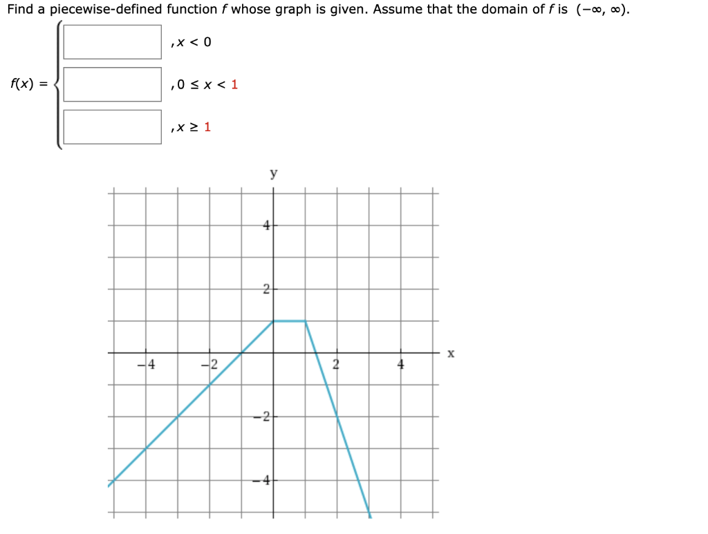 Solved Find a piecewise-defined function f whose graph is | Chegg.com
