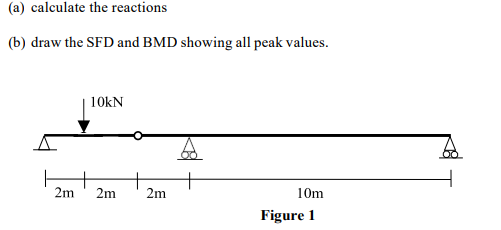 Solved (a) calculate the reactions (b) draw the SFD and BMD | Chegg.com