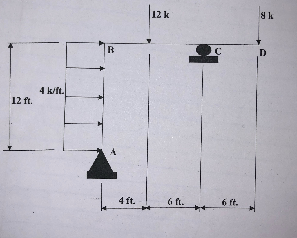 Solved Using the unit load method determine the horizontal | Chegg.com