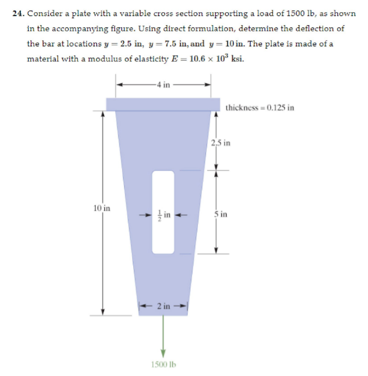 Solved 24. Consider a plate with a variable cross section | Chegg.com