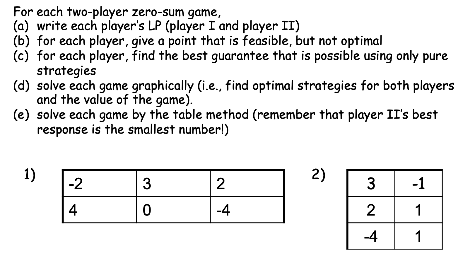 For Each Two Player Zero Sum Game A Write Each 