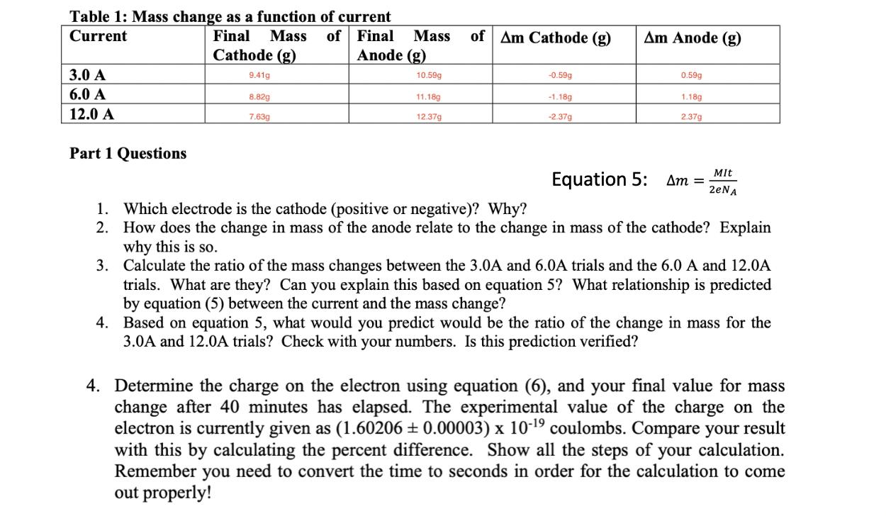 Solved of Am Cathode (g) Am Anode (g) Table 1: Mass change | Chegg.com