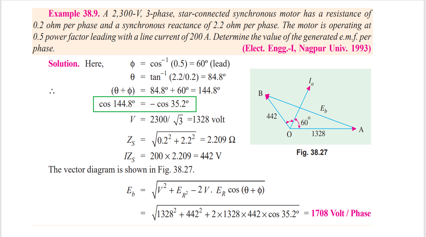 Solved I want to know how the result ( -cos 35.2 ) was | Chegg.com