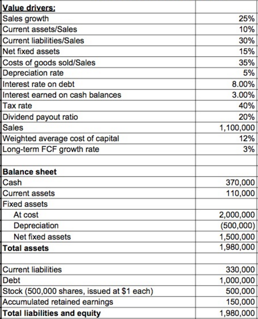 Solved provide formulas for the excel sheet plzThe following | Chegg.com
