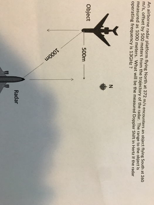 Solved Problem 9: Consider the following non-linear systems | Chegg.com