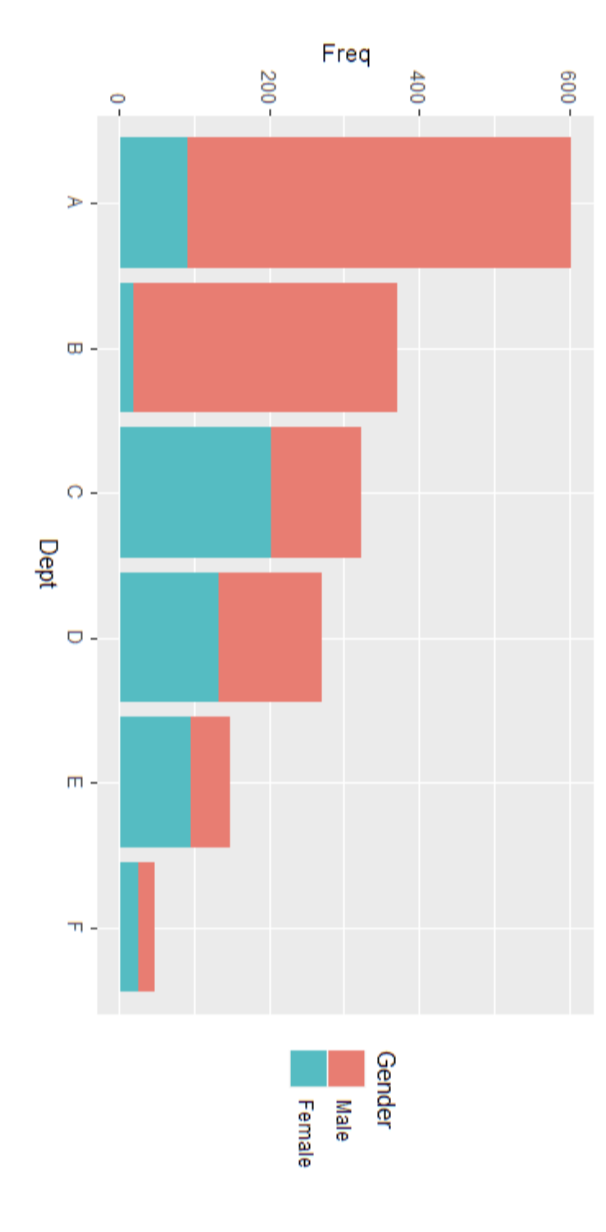Solved Order the following codes to generate a plot as | Chegg.com